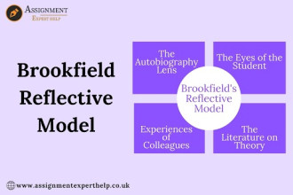 Brookfield Reflective Model
